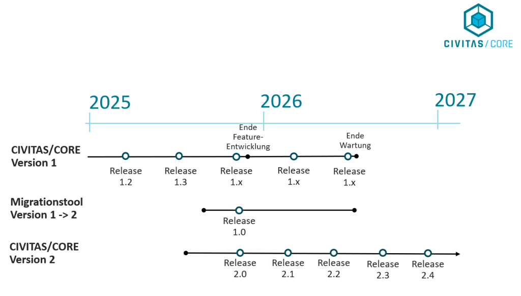 CIVITAS/CORE - Civitas Connect